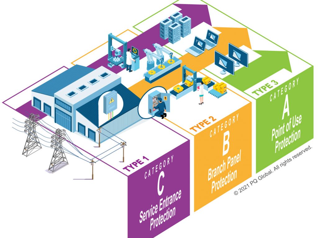 Products – PQ Global